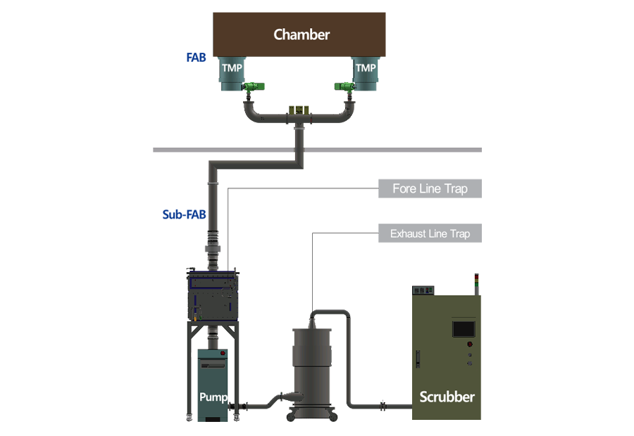 (주)엠 아이 – TRAP